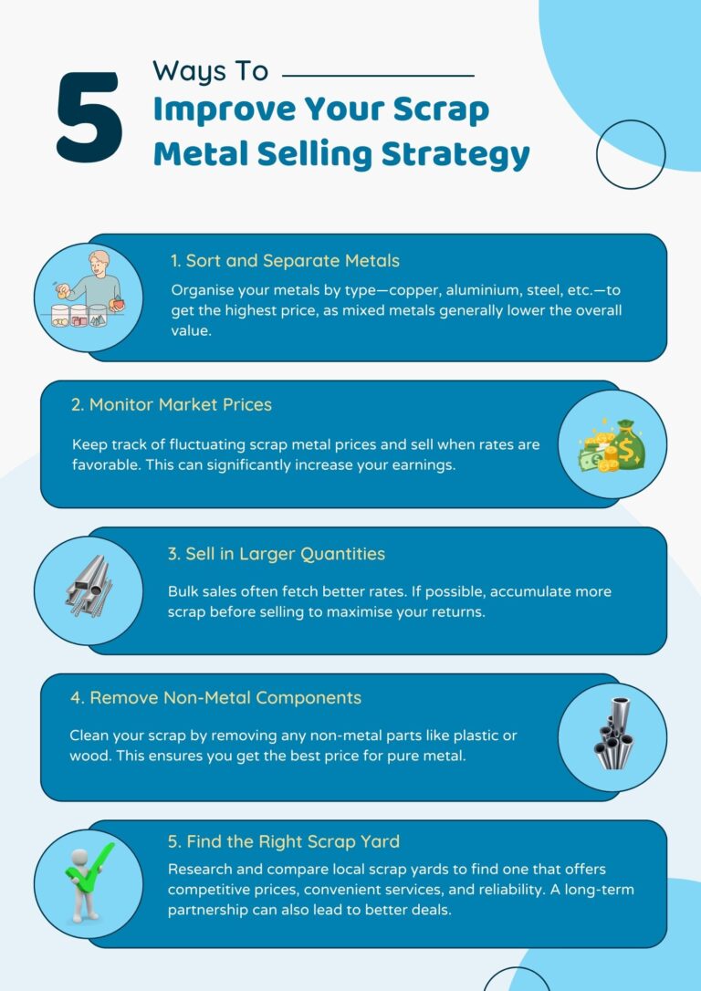 5 Ways to Improve Your Scrap Metal Selling Strategy - A1 Metal Recycle